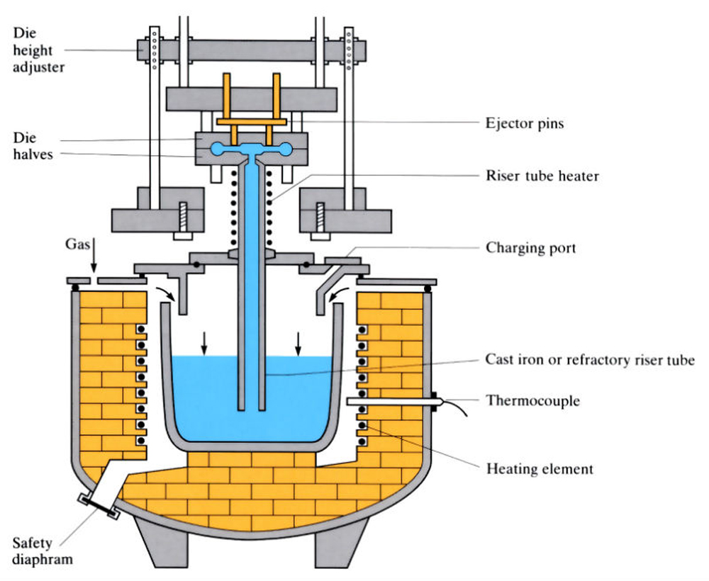 Low pressure casting - Densen Group Co., Ltd.