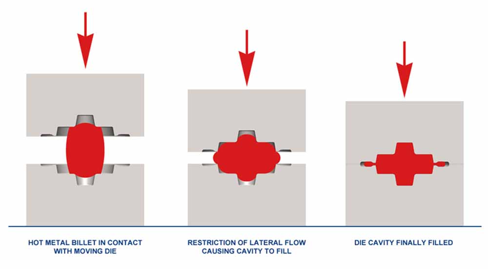 CLOSED DIE FORGINGS - Densen Group Co., Ltd.
